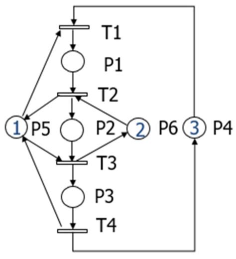 Symmetry Special Issue Graph Algorithms And Graph Theory