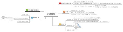 코딩야학 Xmind Mind Mapping Software