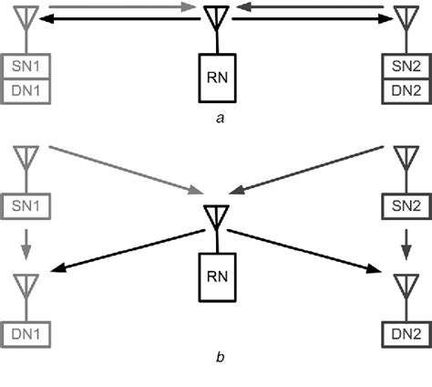 Figure 1 From Maximum Euclidean Distance Network Coded Modulation For