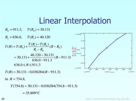 spline interpolation method ppt download