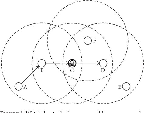 Figure 1 From System For Malicious Node Detection In Ipv6 Based