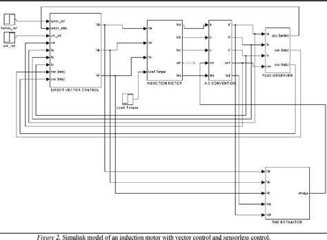 figure 2 from sensorless control of induction motors simulating the