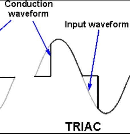 AC Signal Controlled By A TRIAC Download Scientific Diagram