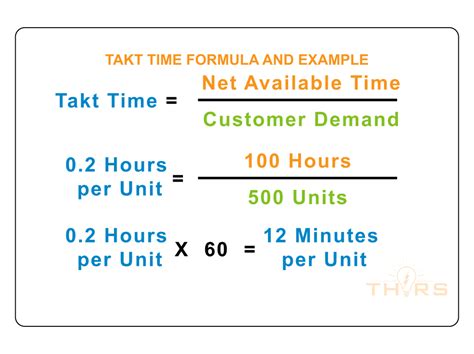 Implementing Takt Time In Manufacturing