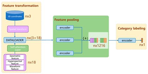 High Accuracy Filtering Of Forest Scenes Based On Full Waveform Lidar Data And Hyperspectral Images