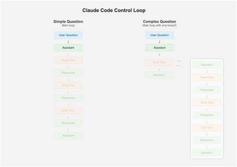 关于 Claude Agent Sdk Codingtour