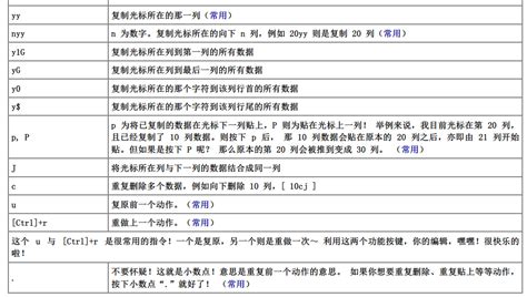 Linux vim命令详解 钟桂耀 博客园
