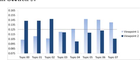 Figure 1 From A Latent Variable Model For Viewpoint Discovery From