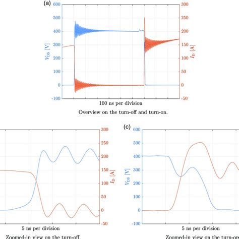 Ac Switching Waveforms Of The Low‐side Transistor In The Double‐pulse Download Scientific