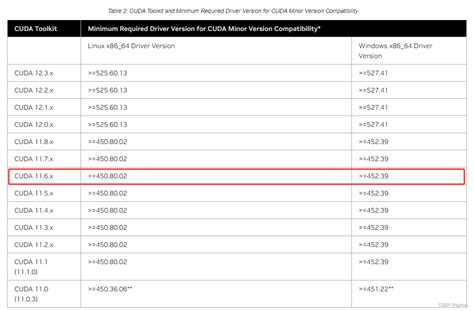 关于torch cuda is available 返回false 详细说明及解决 torch cuda is available返回