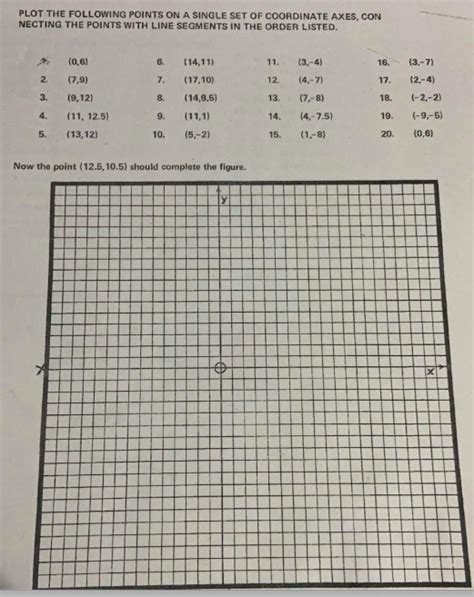 Solved PLOT THE FOLLOWING POINTS ON A SINGLE SET OF Chegg