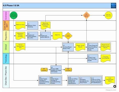 Process Mapping Templates In Excel At Adysoncarey In 2024 Templates Gantt Chart Templates