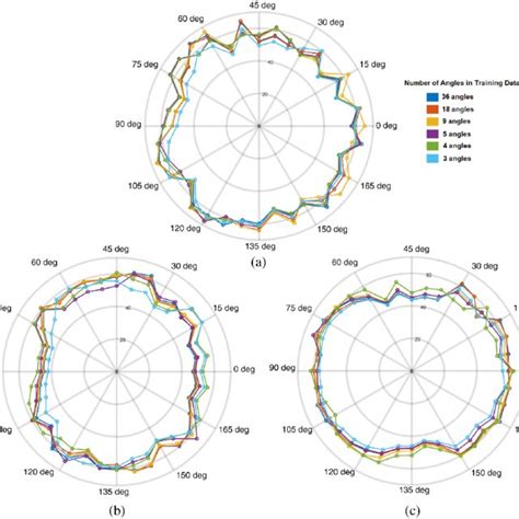 Pdf Calibration Algorithms For Polarization Filter Array Camera