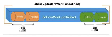 从vs Code看优秀插件系统的设计思路 腾讯云开发者社区 腾讯云