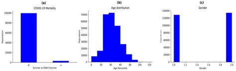 information mdpi on linkedin highlyaccessedarticle machinelearning