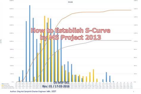 How To Create S Curve By Ms Project 2013 Ppsx