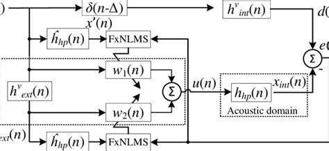 Hybrid Adaptive Equalizer Block Diagram 11 Download Scientific Diagram