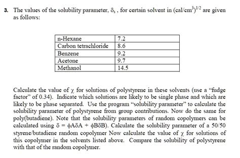 Solved The Values Of The Solubility Parameter For Certain Solvent