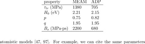 Parameters Describing Mobility Of A Screw Dislocation In The Simulation Download Scientific