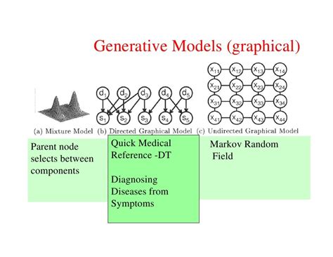 Machine Learning Generative And Discriminative Models