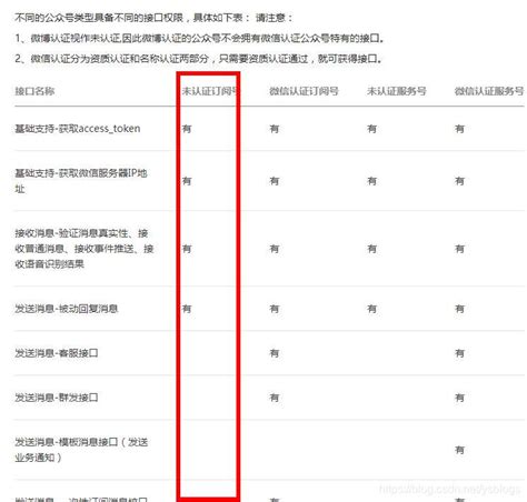 微信公众号开发——测试公众号账号及本地环境搭建公众号申请测试环境 Csdn博客 微信公众号开发——测试公众号账号及本地环境搭建公众号申请测试环境 Csdn博客