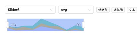 Sparkline Area 面积图在 SVG 下 opacity 不生效 Issue antvis GUI GitHub