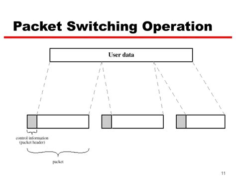 Ppt Packet Switching Powerpoint Presentation Free Download Id9546227