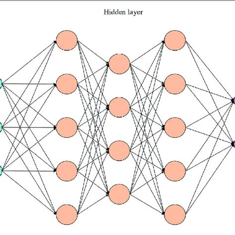The Principle Of Adaptive Linear Neural Network Download Scientific