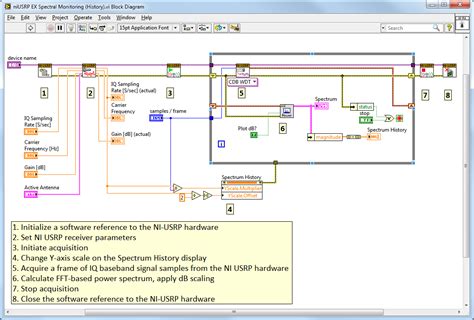 software defined radio a hands on approach