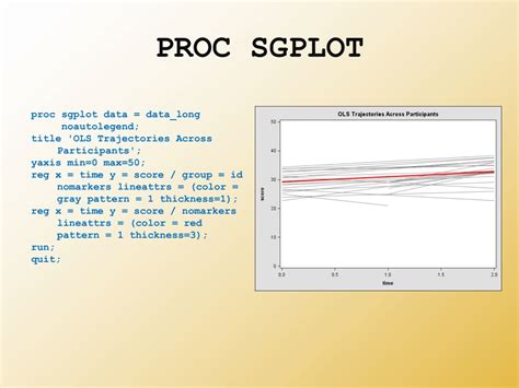 Ppt Developing A Mixed Effects Model Using Sas Proc Mixed Powerpoint