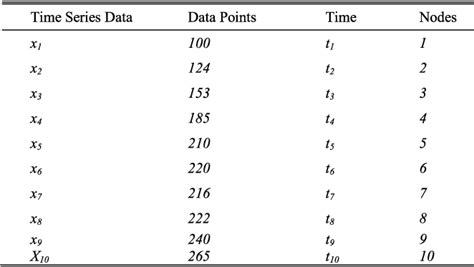 Visibility Graph Semantic Scholar