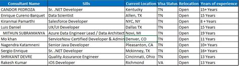 Santosh P On Linkedin Hotlist From Addon Usa Please Send Your