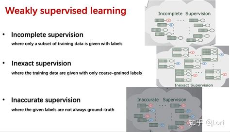 浅谈弱监督学习（weakly Supervised Learning） 知乎