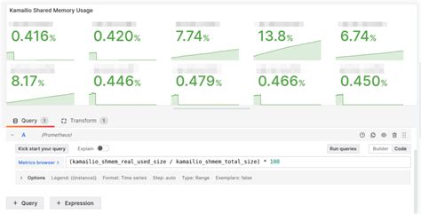Profiling Kamailio Module Memory Usage Nick Vs Networking