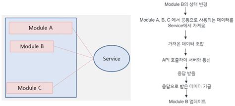Jaehyeons Dev Blog Jaehyeons Dev Blog