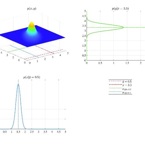 Pdf Least Squares Optimization From Theory To Practice