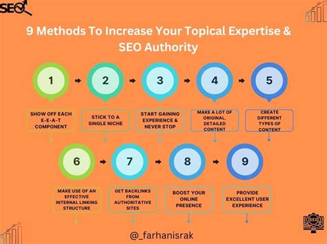 Boost Your Seo Authority And Visibility With These Nine Steps Farhan Israk Posted On The