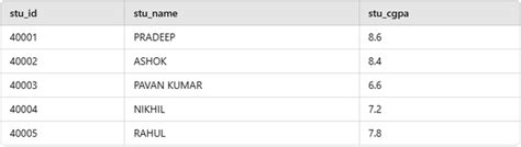 Sql Query To Update Columns Values With Column Of Another Table