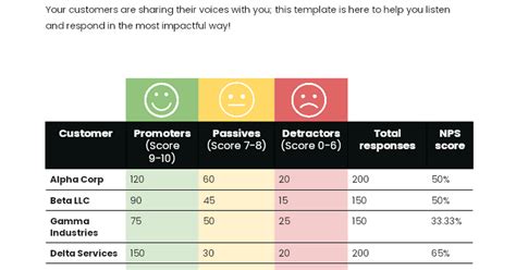 Nps Analysis Template