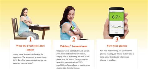 Librelink Ipag Scotland