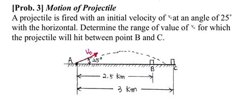 Solved A Projectile Is Fired With An Initial Velocity Of Vo Chegg