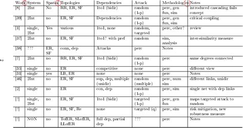 Make Longtable Automatically Fit Page Line Width Tex Latex Stack