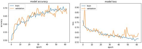 Design And Implementation Of Attention Depression Detection Model Based On Multimodal Analysis