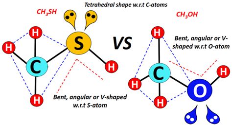Ch3sh Lewis Structure Molecular Geometry Hybridization Polarity