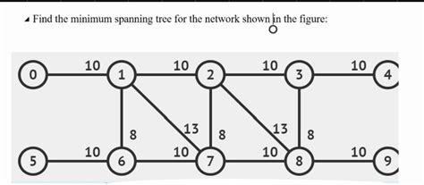 Get Answer Find The Minimum Spanning Tree For The Network Shown In The Figure 47956