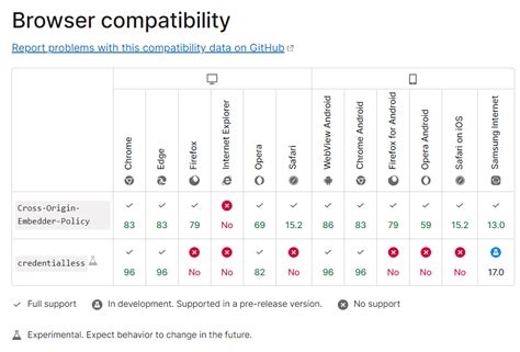 Conditionally Add Response Headers Based On Browser · Vercel Nextjs