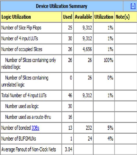 figure 1 from a novel implementation of qpsk modulator on fpga