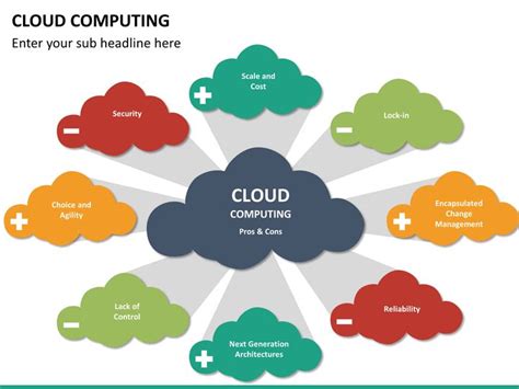 Cloud Computing PowerPoint And Google Slides Template Presentation Slides Templates Cloud