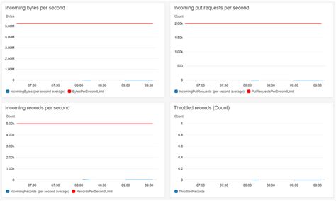 Log Analytics Solution Using Aws Part 1 Rohit Jadhav