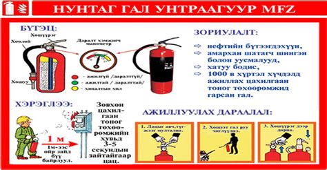 Галын хор Хязгааргүй мэдээлэл